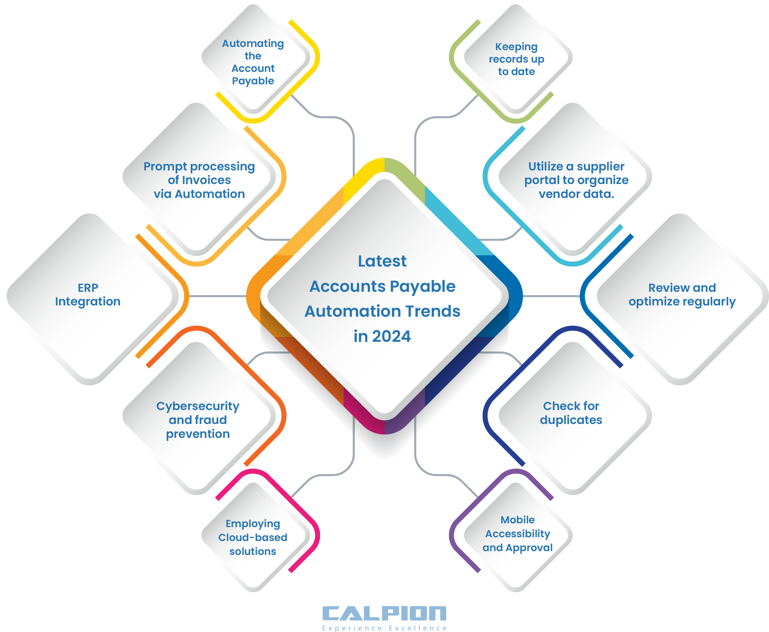 Best Practices for AP in 2024| Hermes AP Best Practices for AP in 2024| Hermes AP